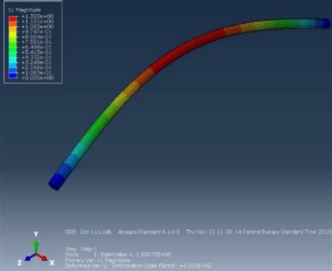 Calculation Results First Eigenvalue Download Scientific Diagram