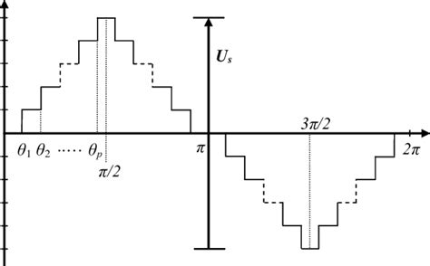 Typical Output Voltage Waveform Of A Multilevel Inverter Download Scientific Diagram