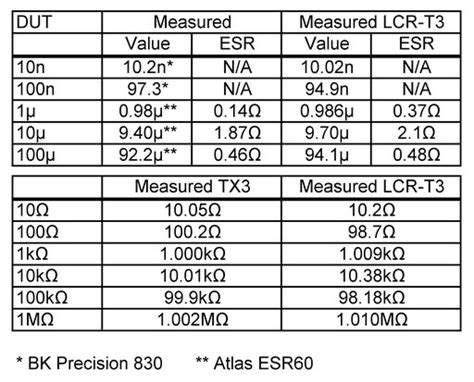 Building A Simple Component Multi Tester