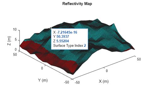Plots Reflectivity Map Matlab Plotreflectivitymap Mathworks Australia