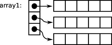 Memory Dynamically Allocate Matrix C For Multiplication Stack Overflow