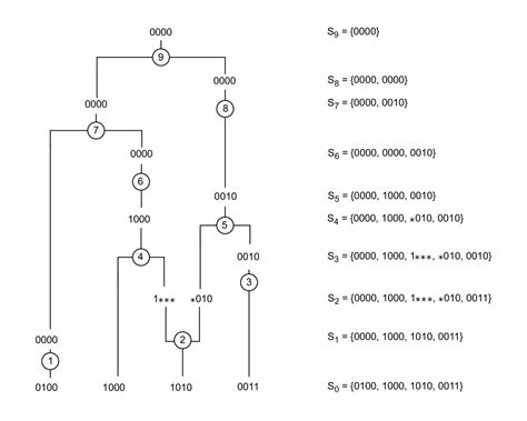Constructing Ancestral Recombination Graphs Through Reinforcement