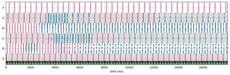 Nestml Sequence Learning Network — Nestml Documentation 100 Documentation
