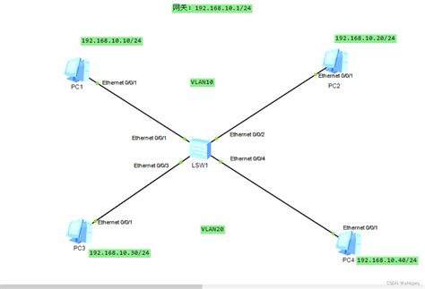Vlan与vlan配置实验交换机vlanaccess实验 Csdn博客 Vlan与vlan配置实验交换机vlanaccess实验 Csdn博客