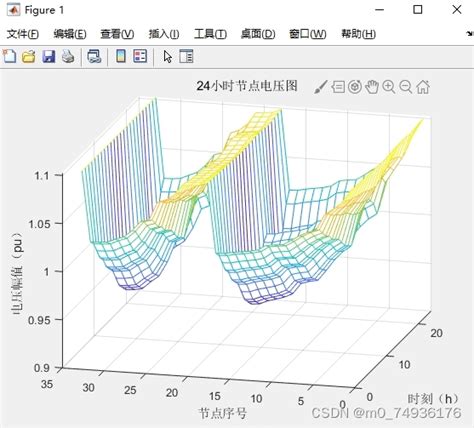 Matlab代码：cplex二阶锥规划最优潮流入门 参考文档：《主动配电网最优潮流研究及其应用实例》cplex交流潮流 Csdn博客