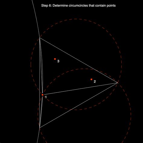 Bowyer Watson Algorithm For Delaunay Triangulation