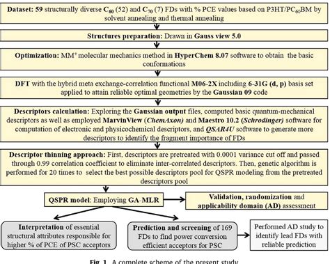 Figure 1 From Quantitative Structure Property Relationship Model