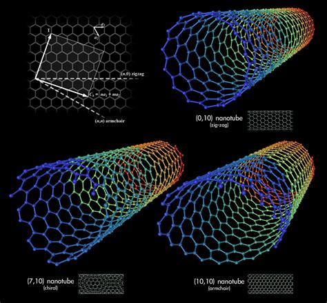 File:Types of Carbon Nanotubes.png - Wikipedia