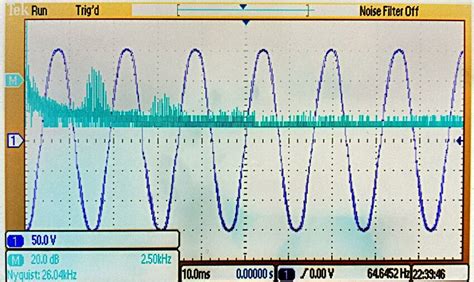 6 Fft Of A 60 Hz Sine Wave From The Frequency Converter Download Scientific Diagram