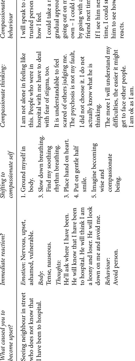 1 Example Of Using Compassionate Reframe Diary Download Table