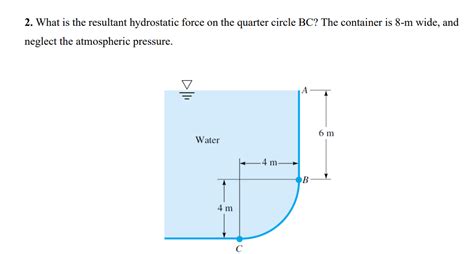 Solved 2 What Is The Resultant Hydrostatic Force On The
