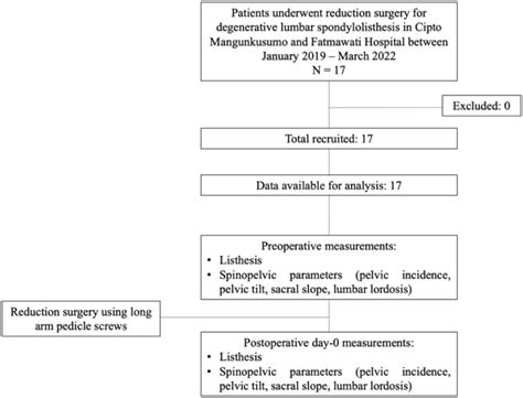 Flowchart Of Eligibility Criteria Download Scientific Diagram