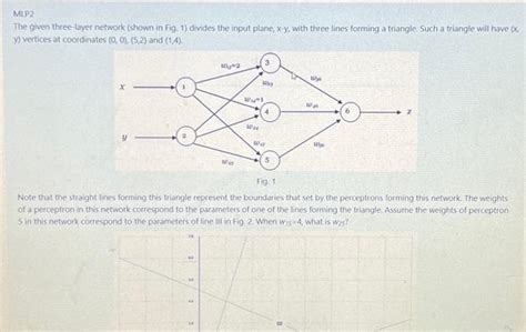 Mlp2 The Given Three Layer Network Shown In Fig 1