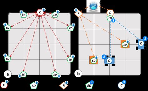 Communication Protocols A Multipoint ZigBee Network For Download Scientific Diagram