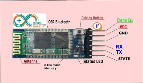 How To Interface Hc 05 Bluetooth Module With Arduino Uno