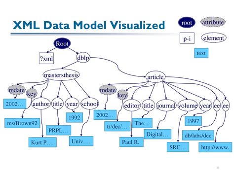 Querying Xml Xquery And Xslt Ppt Download