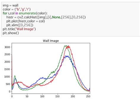 【python】opencvを使ったヒストグラム calchist equalizehist