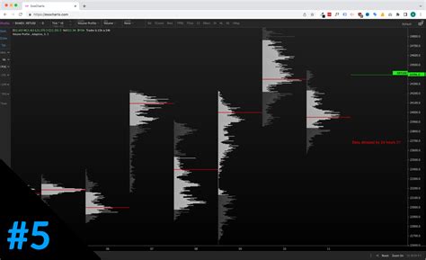 Best Order Flow Trading Software In Depth Reviews