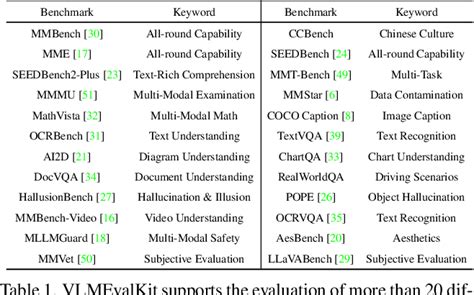 vlmevalkit an open source toolkit for evaluating large multi modality