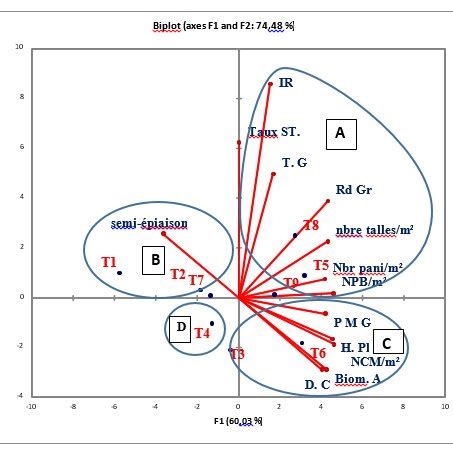 Principal Component Analysis Download Scientific Diagram