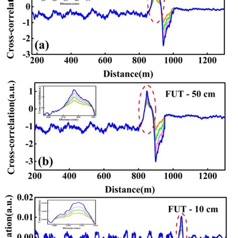 Relationship Between Chaos Correlation Peaks And Temperature For A Download Scientific
