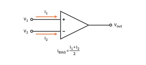 what is input bias current in op amp at michael siddons blog