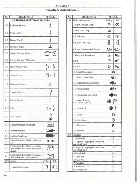 appendix a electrical symbols pdf electricity building engineering