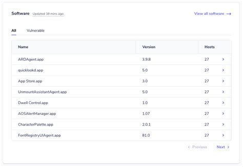Improve Pagination Styling Across All Tables · Issue 8392 · Fleetdmfleet · Github
