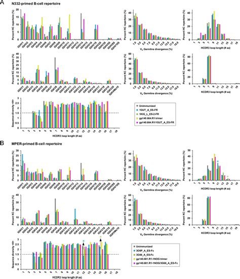 deep sequencing analysis of mouse splenic b cell repertoires a