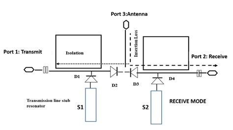 Circuit Diagram Of The Proposed Filtering Switch Receiver Mode