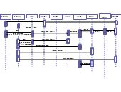 Online Course Reservation System Editable UML Sequence Diagram
