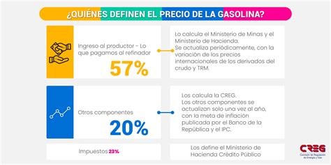 Así se calcula el precio del galón de gasolina en Colombia según la Creg Infobae
