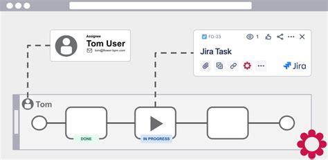 Flower Business Process And Workflow Automation Bpmn For Jira Version