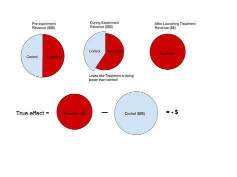 A Leader S Guide To Interference Causal Conversations With Basse