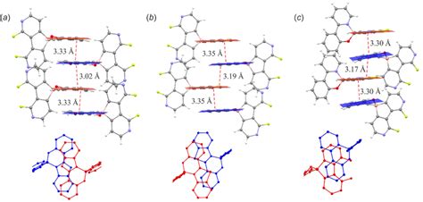 π Stacking Interactions In The Crystal Structures Of A 3c B 3d And