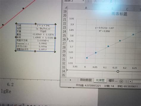 念希 的想法 Origin 和excel数据处理 想请问一下知友们，为什么同一组数据在excel和origin拟合误差这么大？我在exce… 知乎