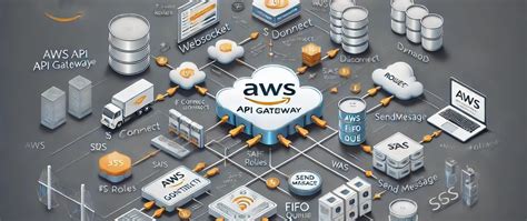 Api Gateway As Websocket Dev Community