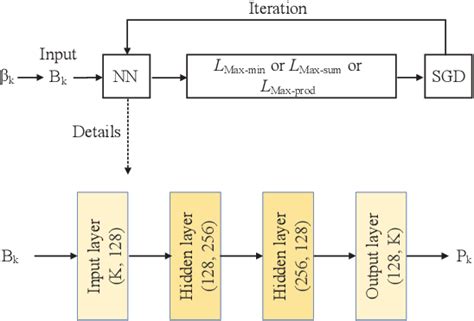 figure 1 from deep learning based power control for uplink cell free
