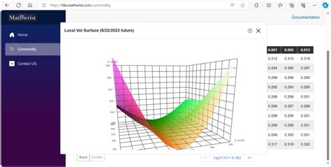 Local Volatility Surface As Optimal Control Web Demo Last August I