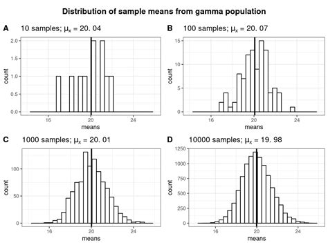 Statistical Inference Marketing Research Design Analysis