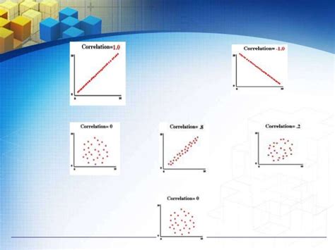 Correlation Ppt