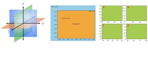 Python画图：matplotlib中的5套坐标系统python绘制世界坐标系 Csdn博客