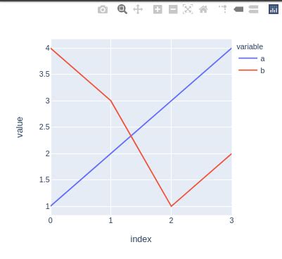 Python Select Plot Linestyle With Plotly Pandas Backend Stack Overflow