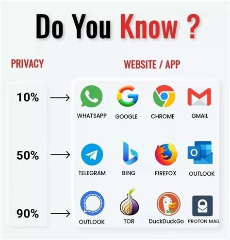 Westpark International On Linkedin Privacymatters Digitalsecurity Staysafeonline