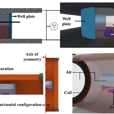 Geometries Used For Axisymmetric Computational Simulations A Cell