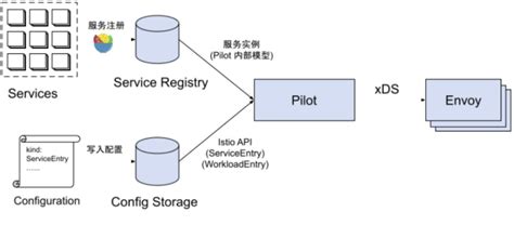 iscroll js istio与mcp server服务器讲解与搭建演示 个人文章 segmentfault 思否