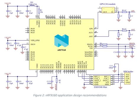 NORDIC nRF9160 Development Kit User Manual