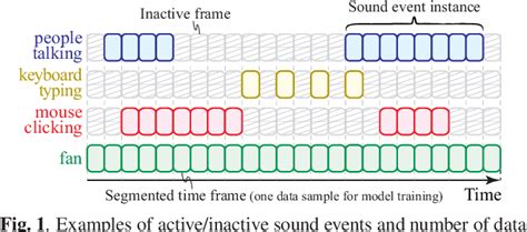 Figure 1 From Impact Of Sound Duration And Inactive Frames On Sound
