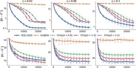 figure 2 from robust stochastic optimization via gradient quantile