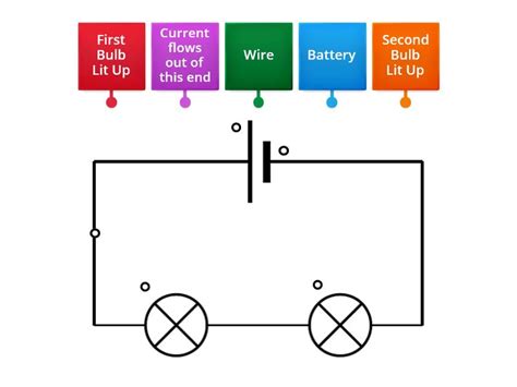 Label The Electrical Circuit Labelled Diagram